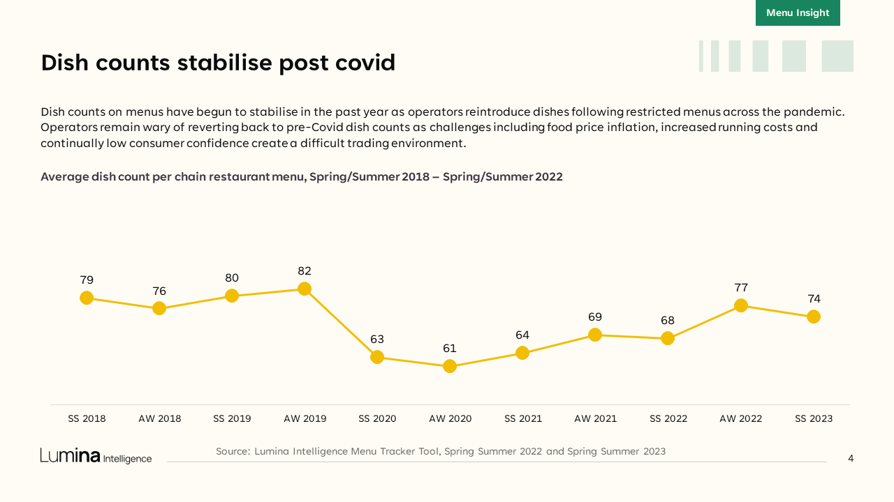 Restaurant Market Report 2023 - Lumina Intelligence Store