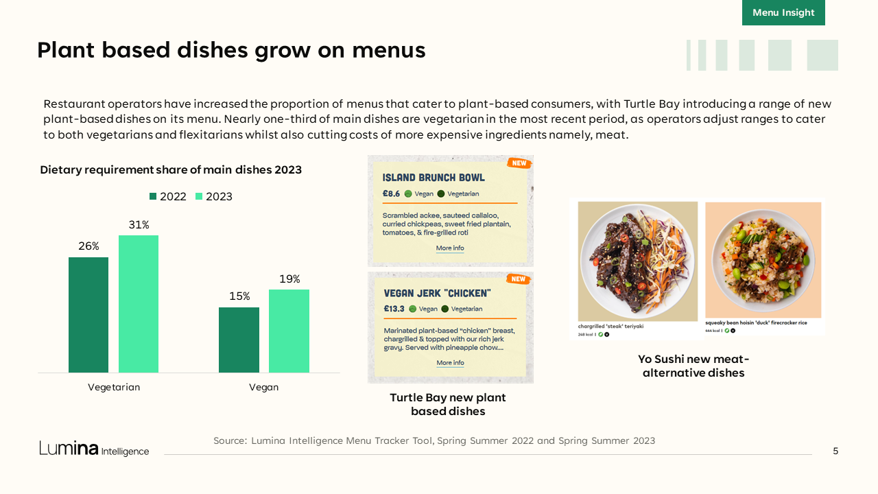 Restaurant Market Report 2023 - Lumina Intelligence Store