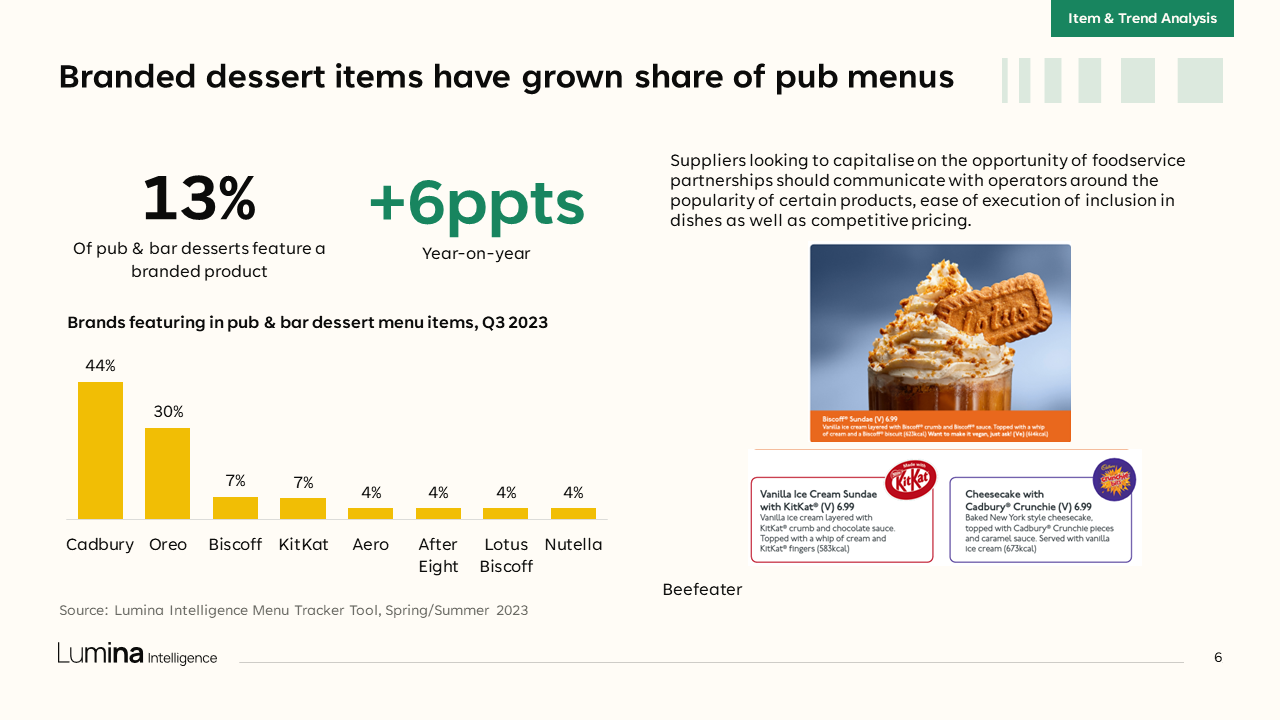 Menu & Food Trends Report 2023 - Lumina Intelligence Store